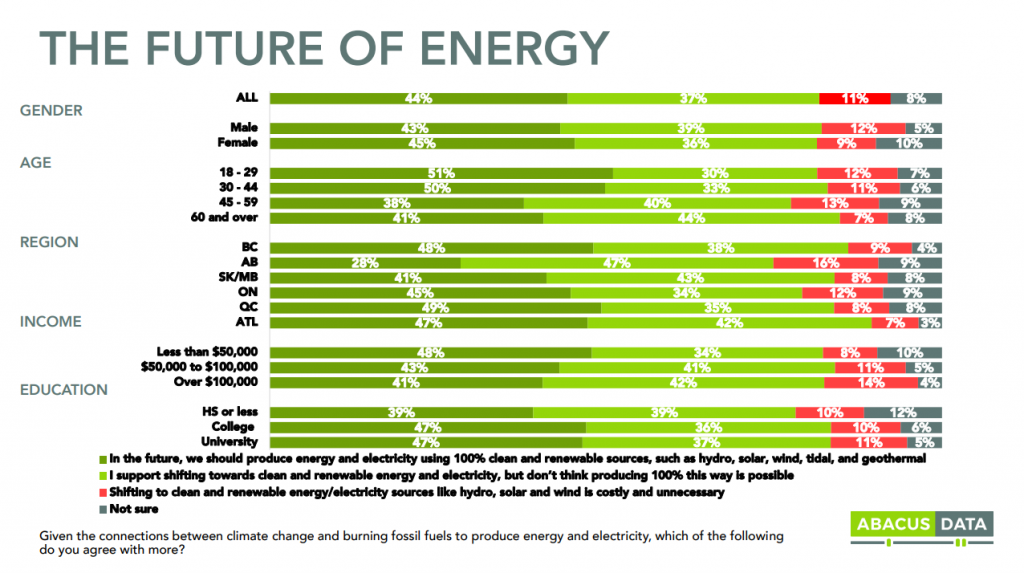 Vote for Climate Action + a Clean Energy Transition in 2019 — Student ...