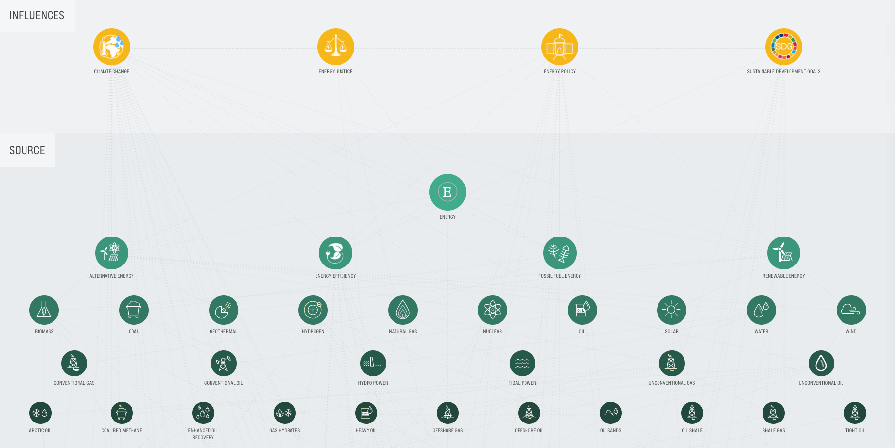 5 Reasons to Explore the New Student Energy Website — Student Energy