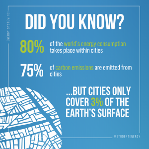 Energy 101 – Cities & Rising Energy Consumption — Student Energy
