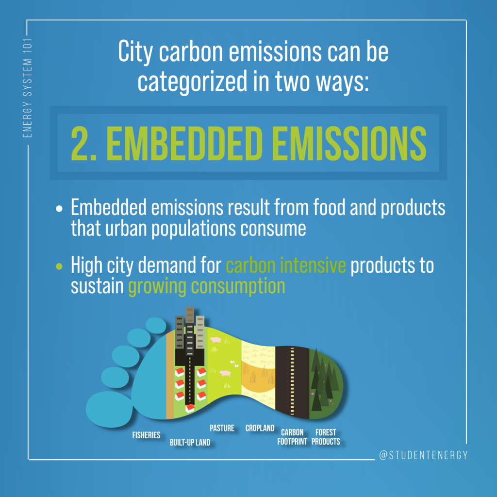 Energy 101 – Cities & Rising Energy Consumption — Student Energy