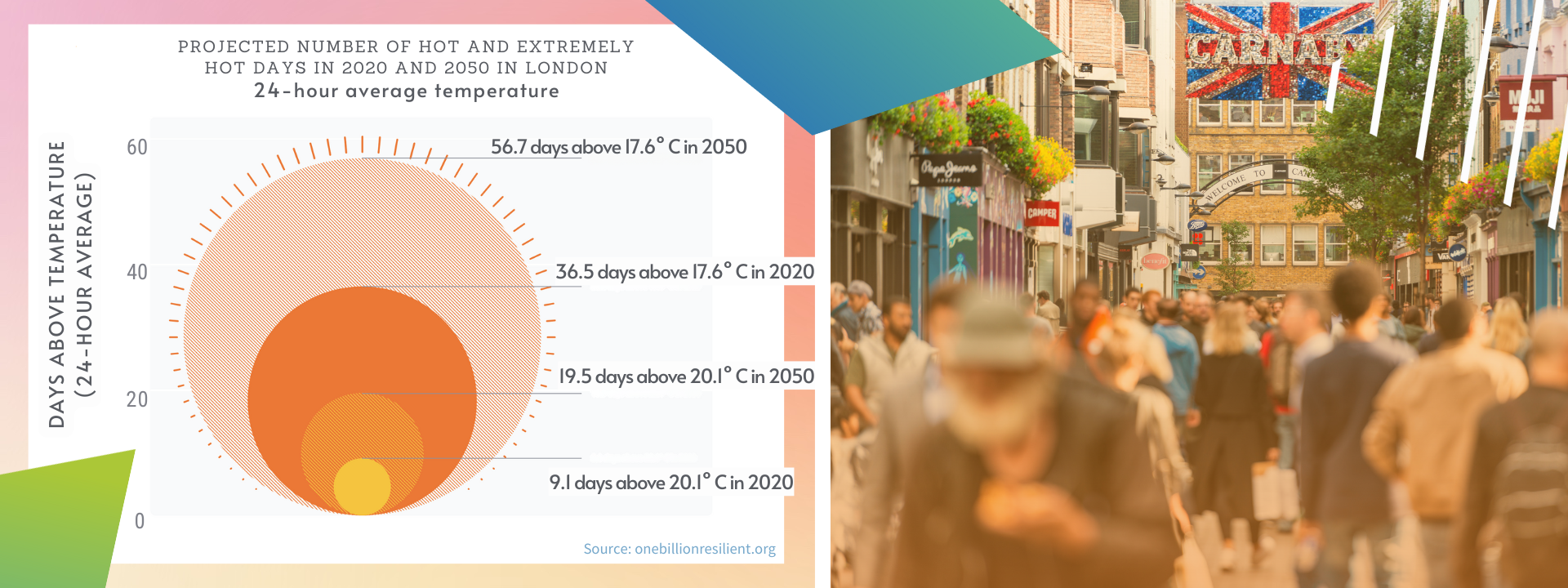 London: Building a Climate Resilient City — Student Energy